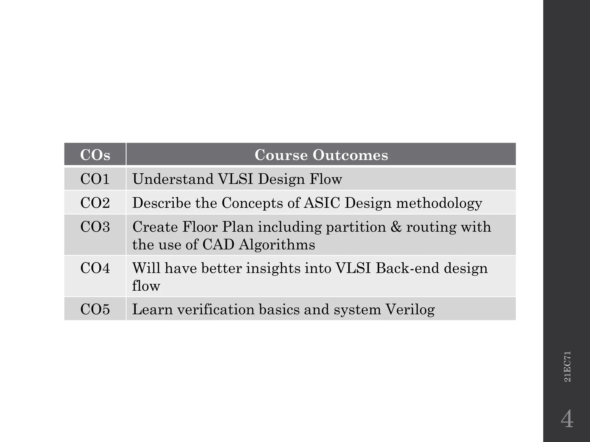 Advanced VLSI MODULE 1. -21EC71......... | PDF | Programming Languages | Computing