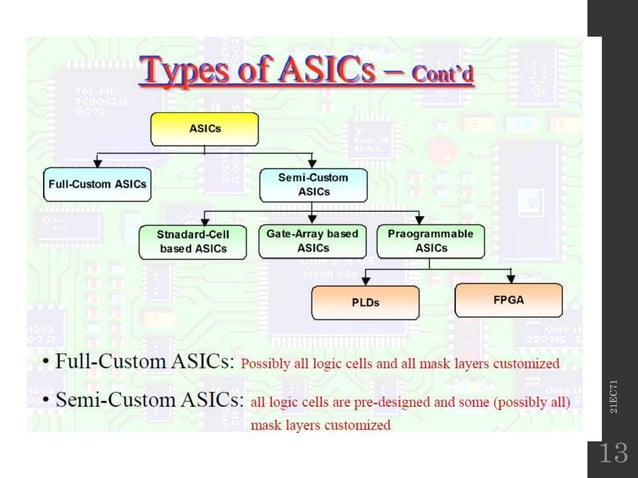 Advanced VLSI MODULE 1. -21EC71......... | PDF | Programming Languages | Computing