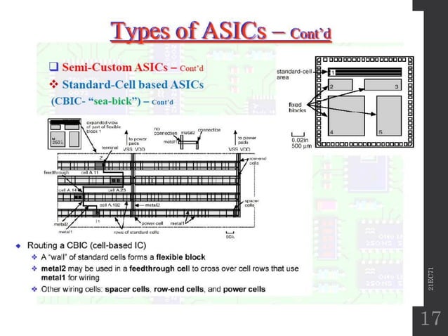 Advanced VLSI MODULE 1. -21EC71......... | PDF | Programming Languages ...