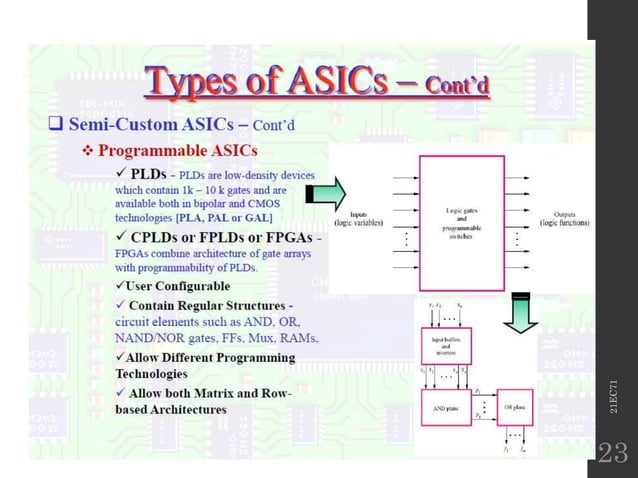 Advanced VLSI MODULE 1. -21EC71......... | PDF | Programming Languages | Computing