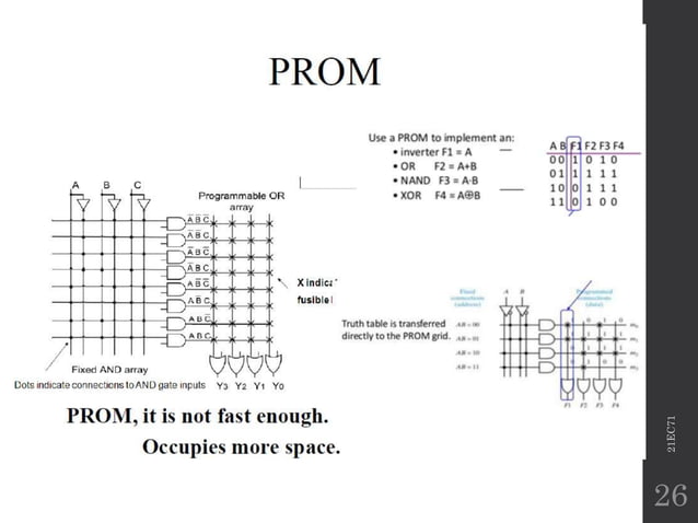 Advanced VLSI MODULE 1. -21EC71......... | PDF | Programming Languages ...