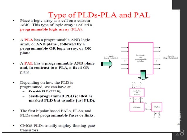 Advanced VLSI MODULE 1. -21EC71......... | PDF | Programming Languages | Computing
