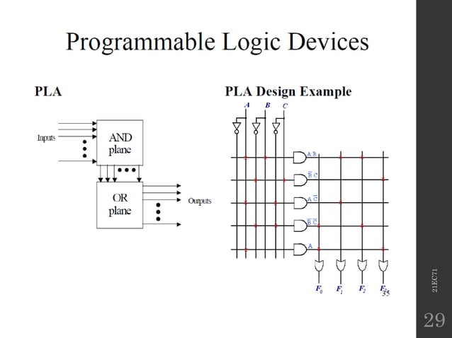 Advanced VLSI MODULE 1. -21EC71......... | PDF | Programming Languages ...