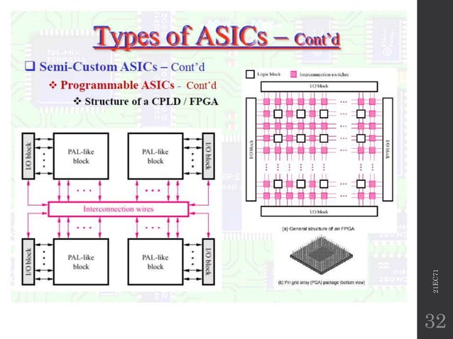 Advanced VLSI MODULE 1. -21EC71......... | PDF | Programming Languages | Computing