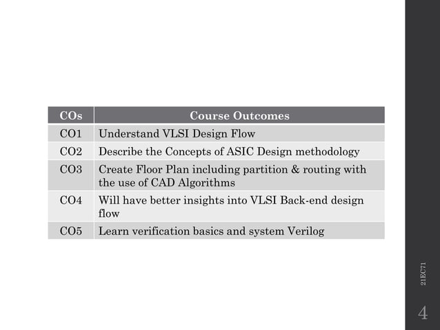 Advanced VLSI MODULE 1. -21EC71......... | PDF | Programming Languages | Computing
