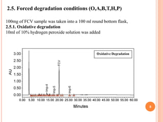 method development and validation | PPT