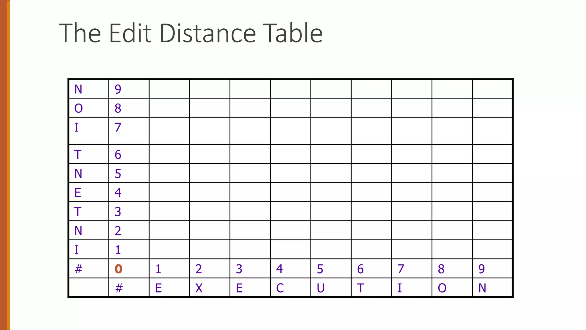 2_1 Edit Distance.pptx