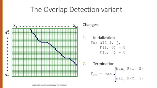 2_1 Edit Distance.pptx | Programming Languages | Computing