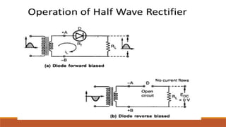 Analog electronic circuits with some imp | PPTX