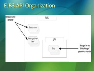 EJB3 Basics | PPTX