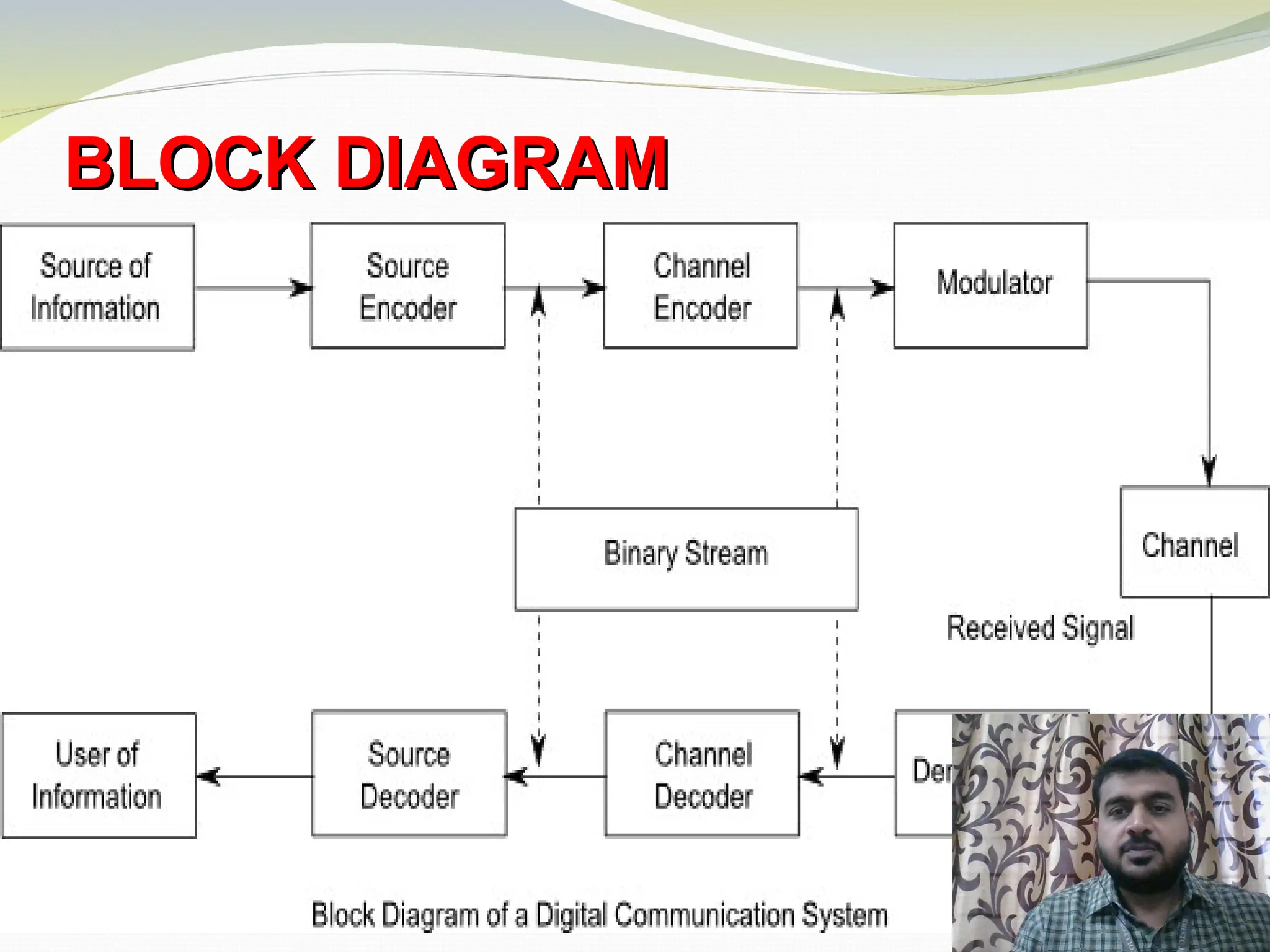 ADVANCED COMMUNICATION BLOCK DIAGRAM System | PPT