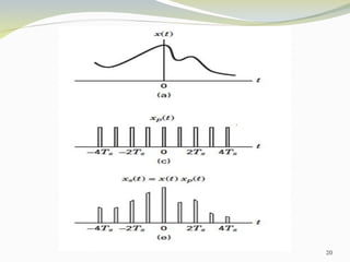 ADVANCED COMMUNICATION BLOCK DIAGRAM System | PPT