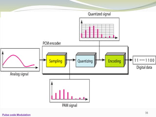 ADVANCED COMMUNICATION BLOCK DIAGRAM System | PPT