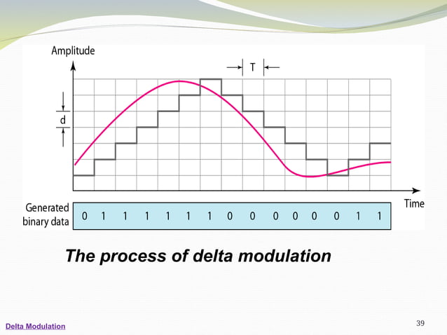 ADVANCED COMMUNICATION BLOCK DIAGRAM System | PPT