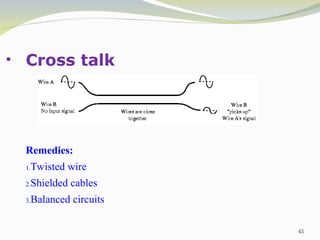 ADVANCED COMMUNICATION BLOCK DIAGRAM System | PPT