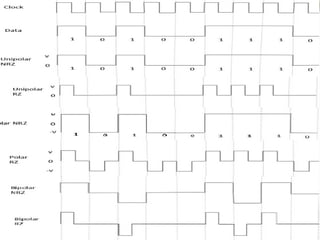 ADVANCED COMMUNICATION BLOCK DIAGRAM System | PPT