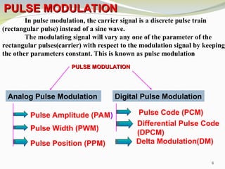 ADVANCED COMMUNICATION BLOCK DIAGRAM System | PPT