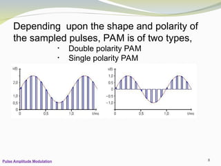 ADVANCED COMMUNICATION BLOCK DIAGRAM System | PPT