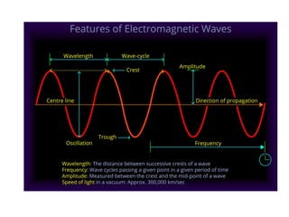 21Electromagnetic waves ppt.pdf