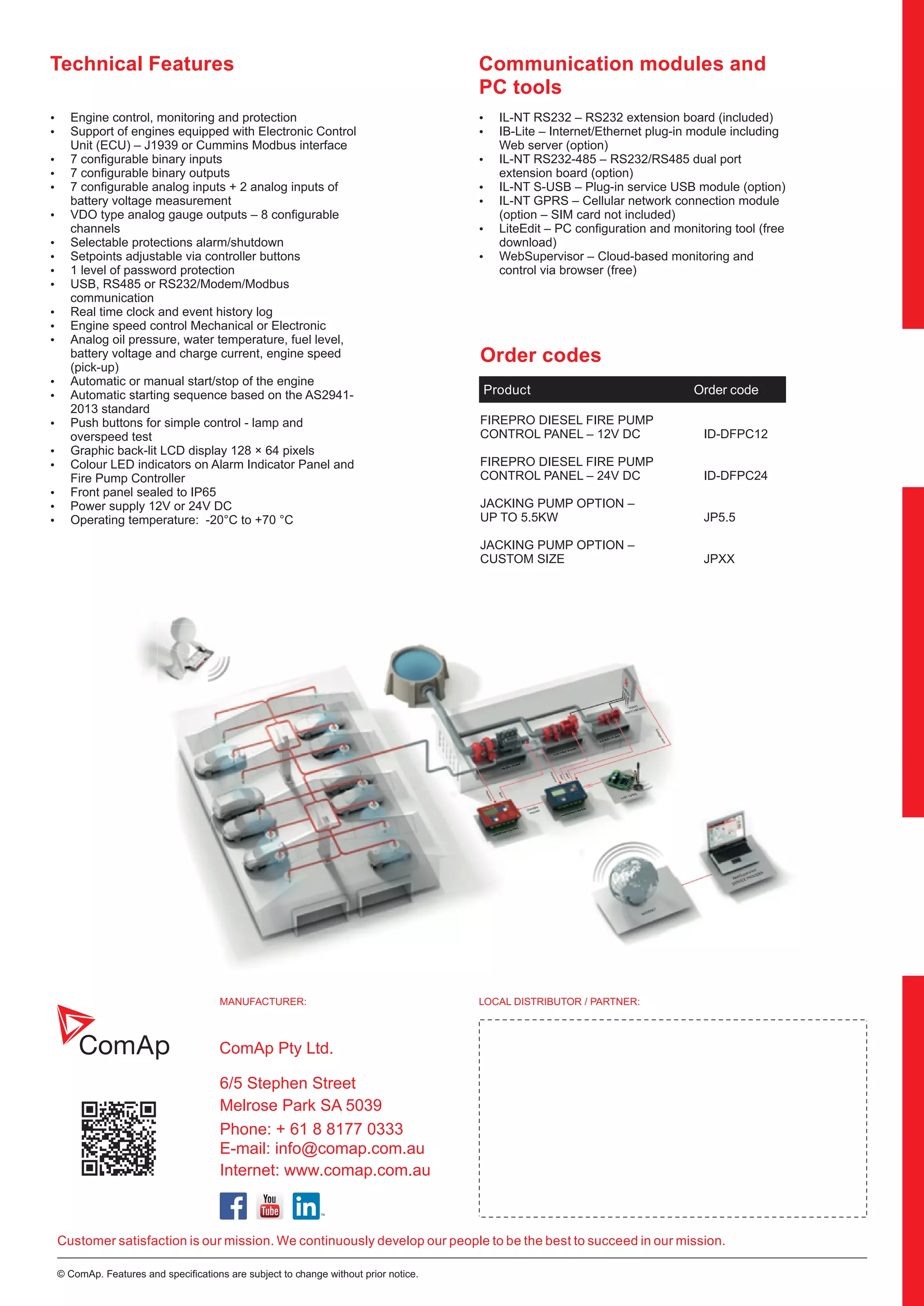 Fire Pro Panel | PDF