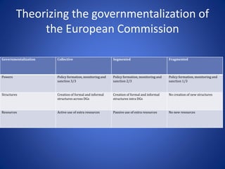 EUSA presentation[1] | PPTX