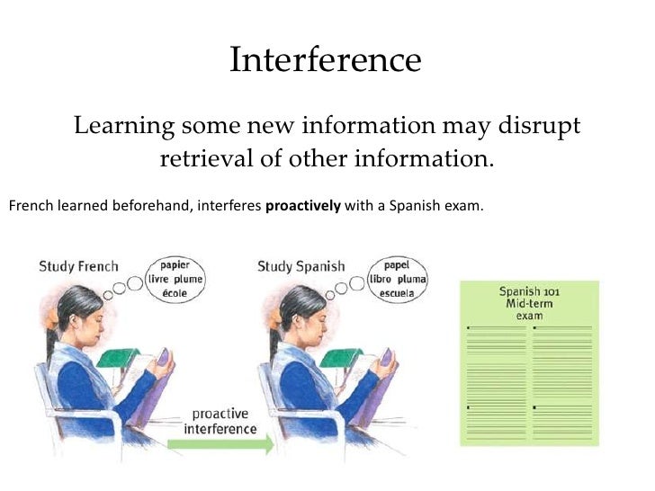 Interference Hypothesis