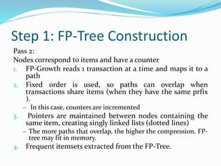 21 FP Tree | PPTX