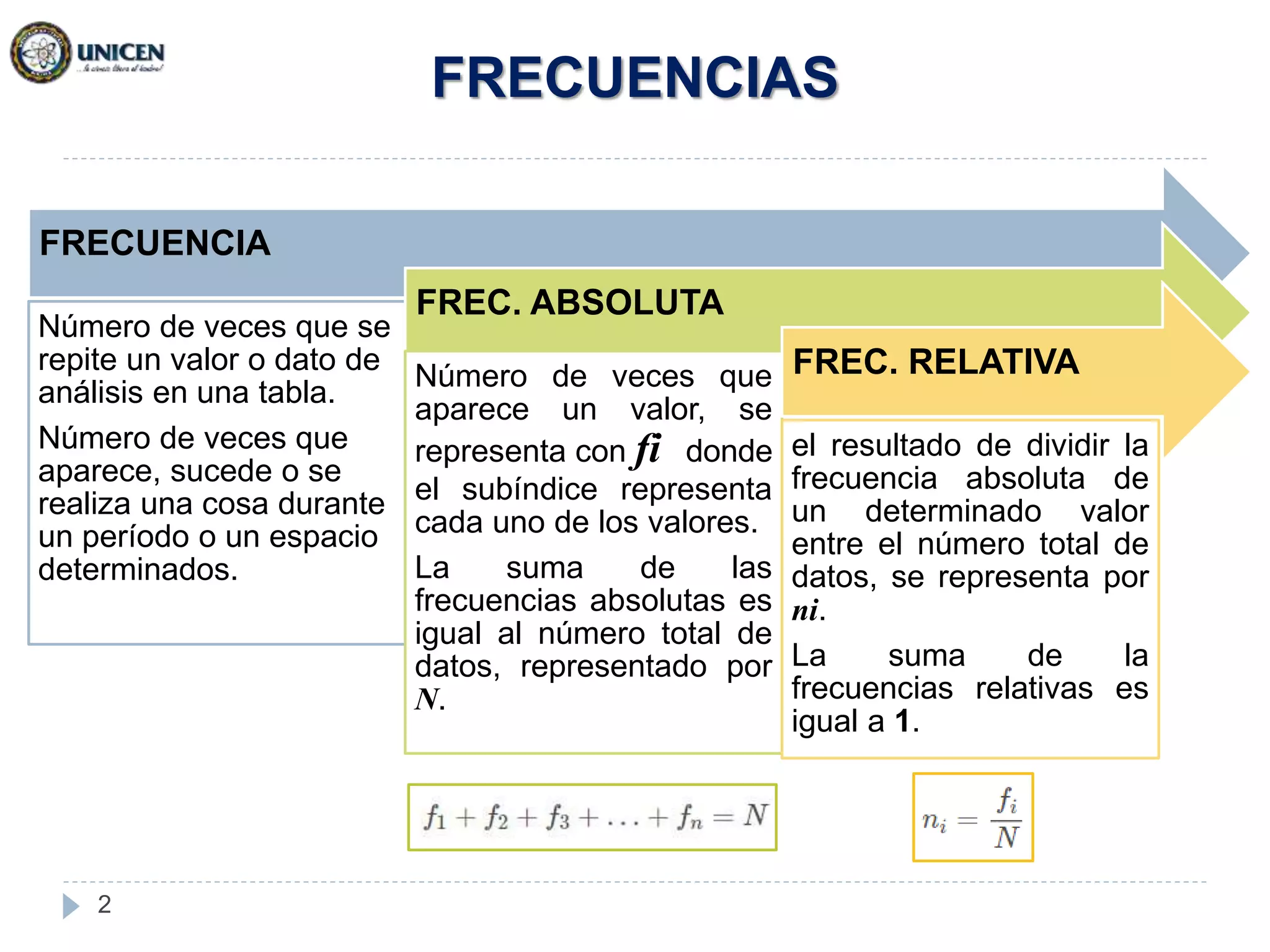 21 FRECUENCIAS Absoluta y Relativa (1).pptx