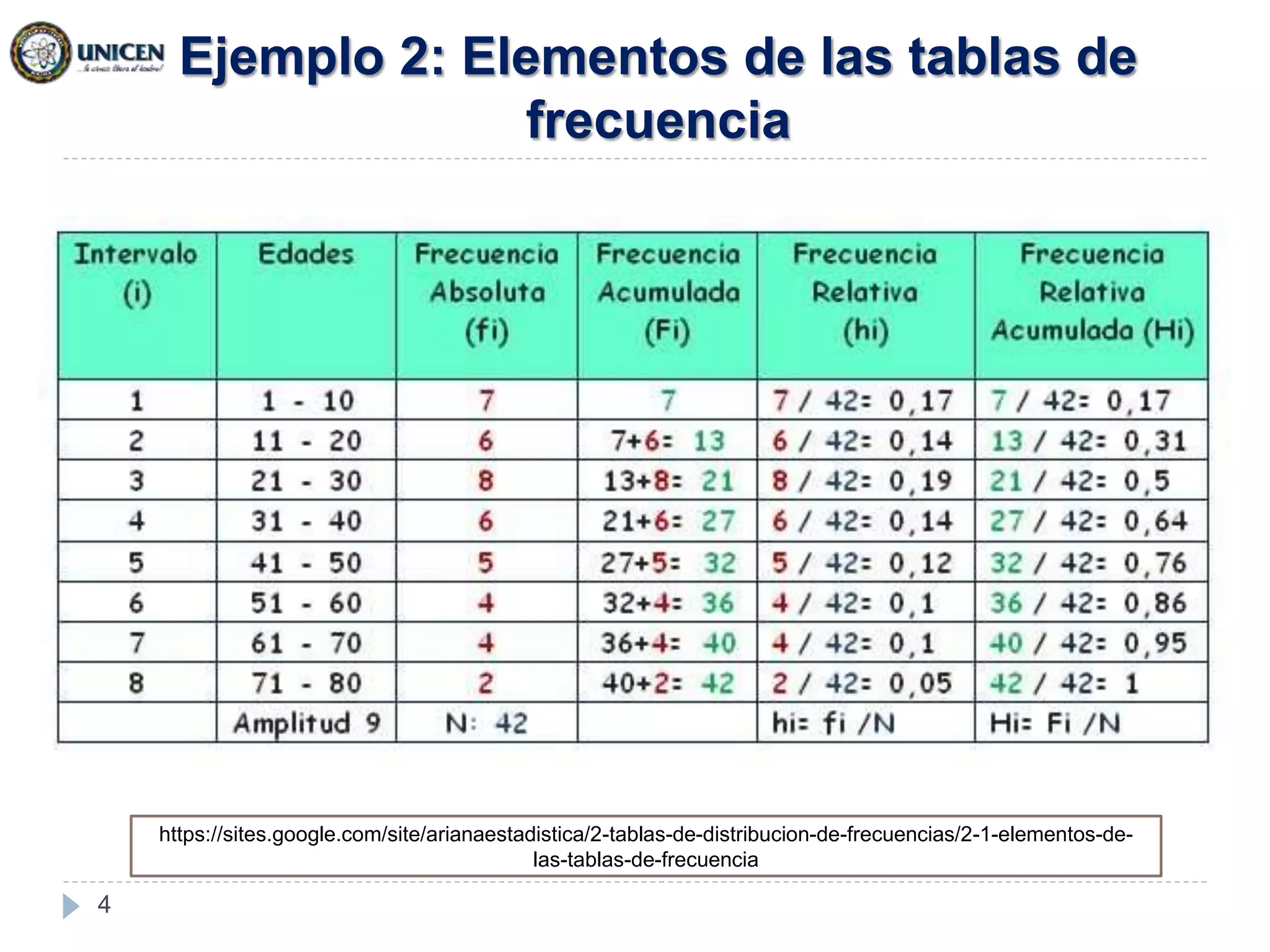 21 FRECUENCIAS Absoluta y Relativa (1).pptx