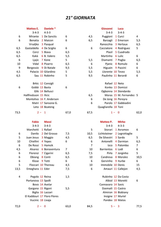 21° giornata | PDF | Soccer | Sports