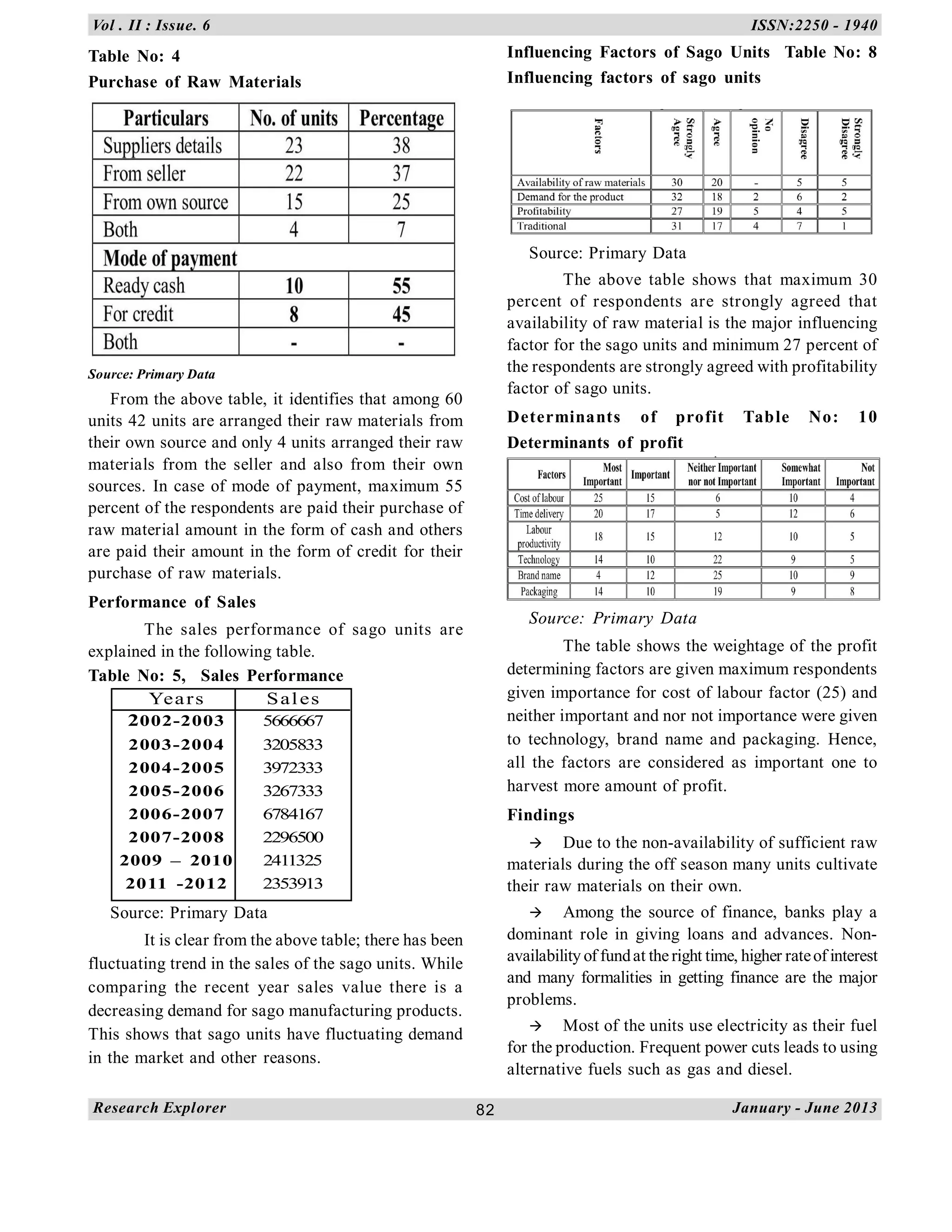21 growth and performance of sago industries | PDF