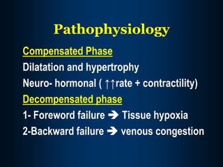 (21) Heart Failure definition symptoms signs complications management ...