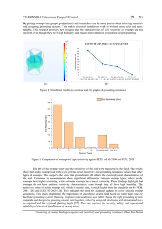 Clustering of swamp land types against soil resistivity and grounding ...