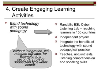 2.1.Intro Technology In The Class | PPT
