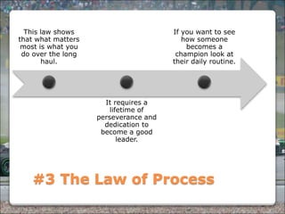 The 21 Irrefutable Laws of Leadership John C. Maxwell | PPT