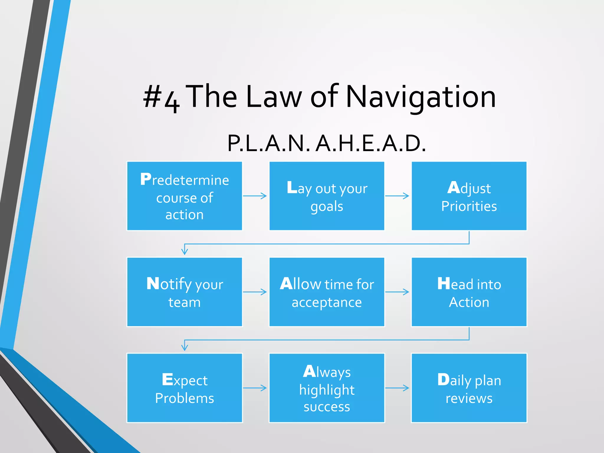 21 irrefutable laws of leadership john c maxwell | PDF