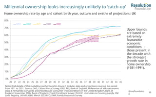 21Jan Investing for intergen contract webinar.pptx