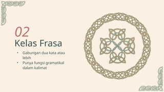 PPU Kata dan Frasa Materi UTBK 2024.pptx