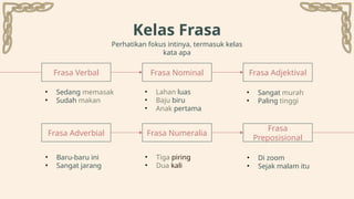 PPU Kata dan Frasa Materi UTBK 2024.pptx