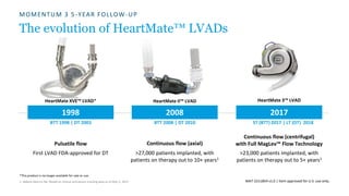 From LVAD to Transplant: State of the Art of Advanced Heart Failure ...