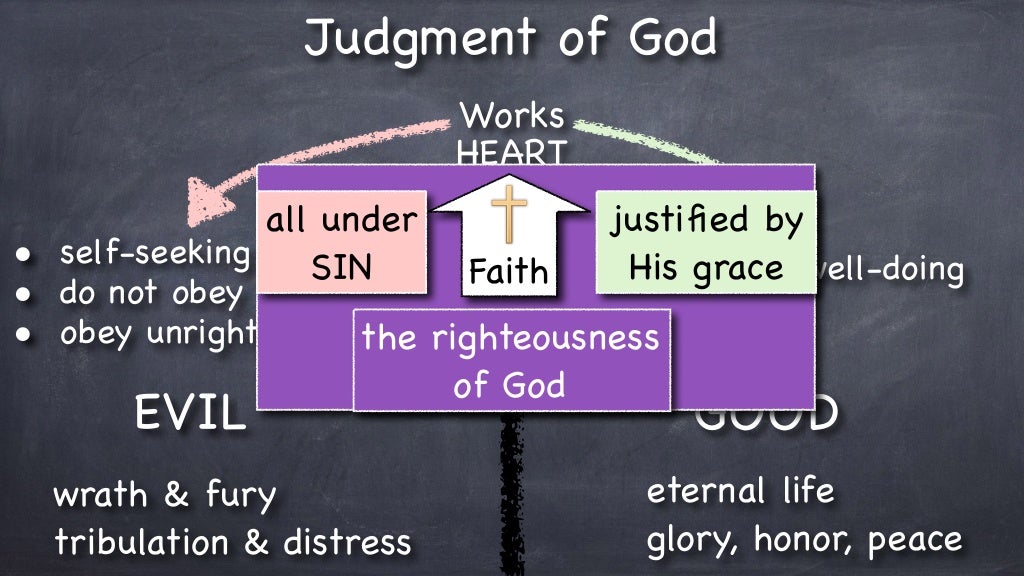The Righteous Judgment of God