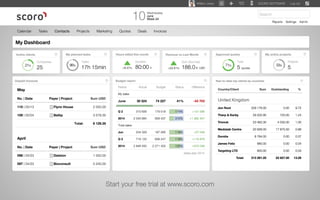 EIA 2015 Start-up KPIs from Scoro | PPT