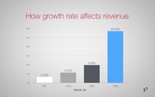 EIA 2015 Start-up KPIs from Scoro | PPT