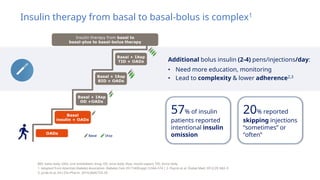 21 Juni - dr. M. Irfan, SpPD - LockSTEP 1 - Innovation in Insulin ...