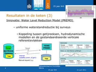 Nederlands Hydrografisch Instituut – 25 jaar | PPT