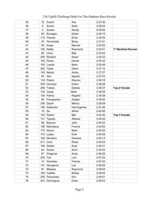 21k Uphill Challenge Dash for the Orphan Race Result | PDF | Track and ...