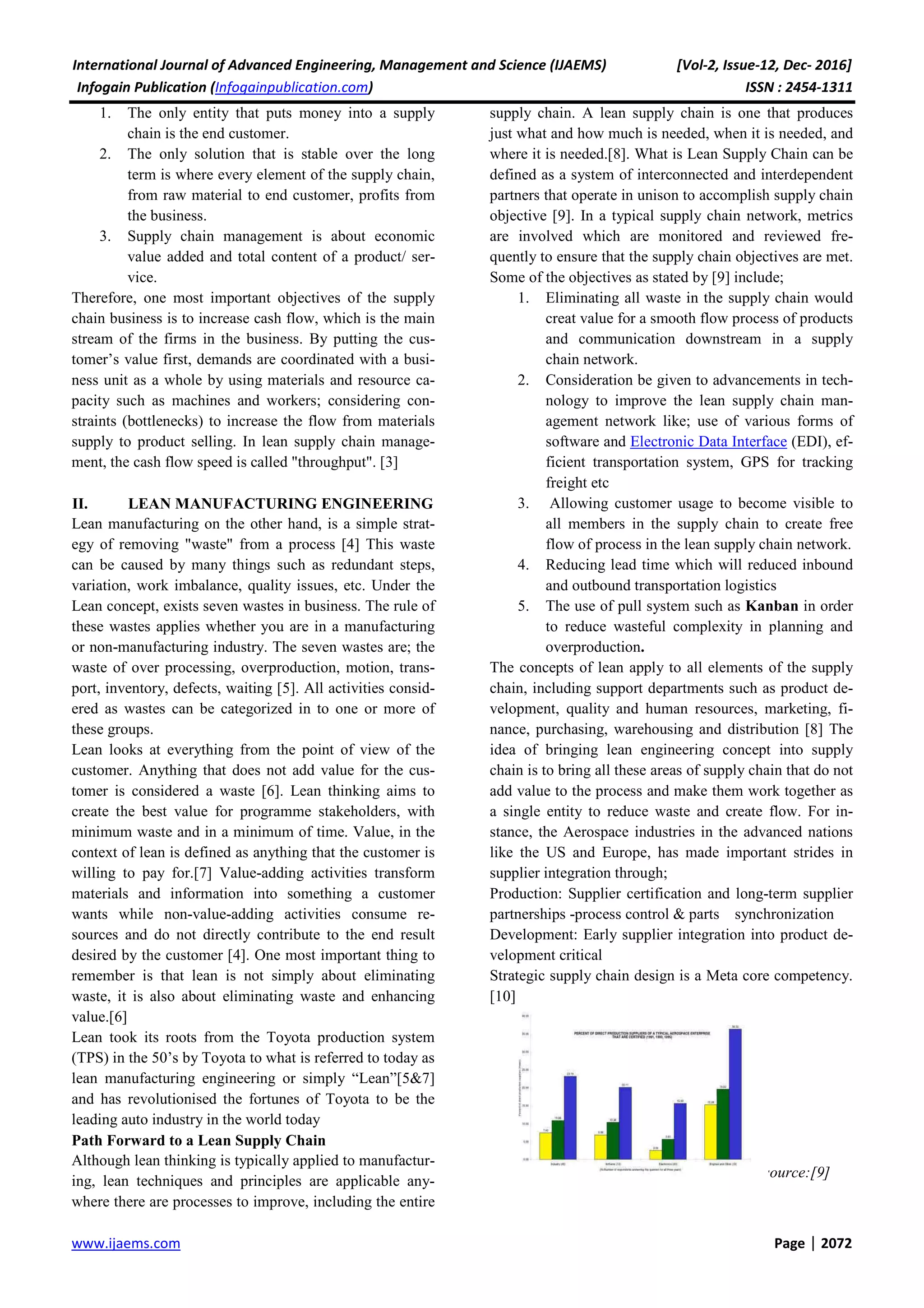 Lean supply chain management | PDF