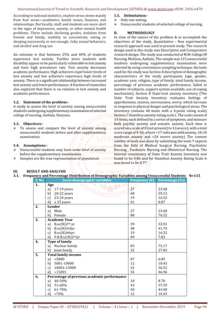 Level of Anxiety among Unsuccessful Students Undergoing Supplementary ...