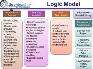 Logic Models for 21st Century Learning | PPTX