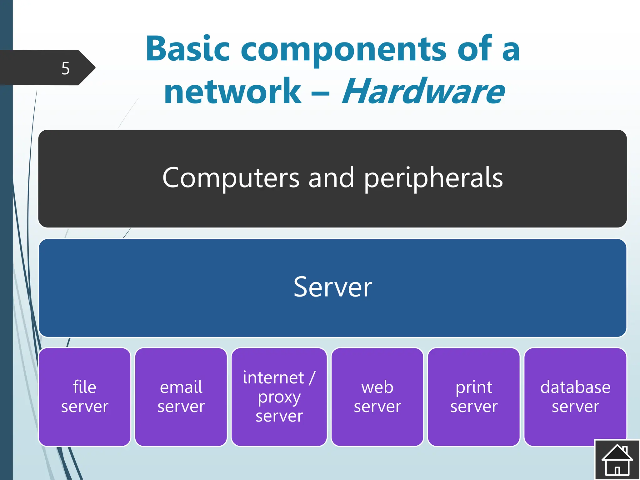 2_1 Local area networks.pptx NETWORKS,. | PPTX